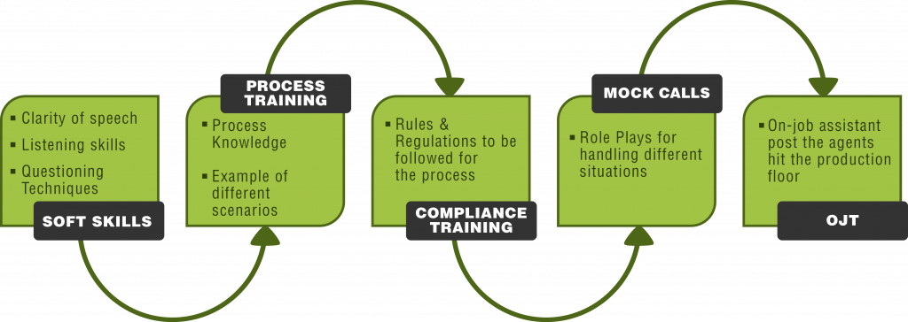 Overview – Paddle Point